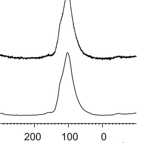 Scheme 4 Reagents And Conditions A Dcc Dmap Ch 2 Cl 2 0 °c To Download Scientific