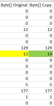 C How To Copy From Byte To New Byte With Some Changed Element Item Stack Overflow