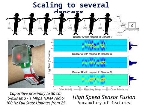 PPT Scaling To Several Dancers High Speed Sensor Fusion Vocabulary Of Features Capacitive