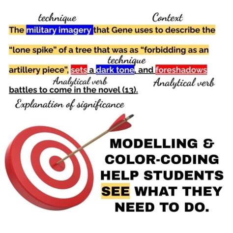 Color Coding Makes Learning Visible Learning In Room