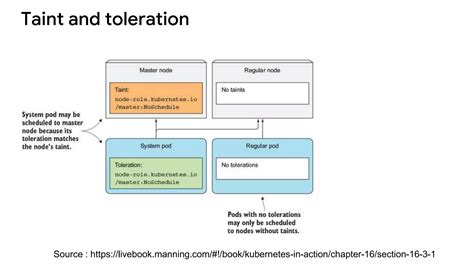 Kubernetes 6 Advanced Scheduling Pptx Cloud Computing Internet