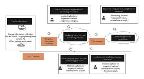 Logic Diagram Of Application Integration Deployment Download Scientific Diagram