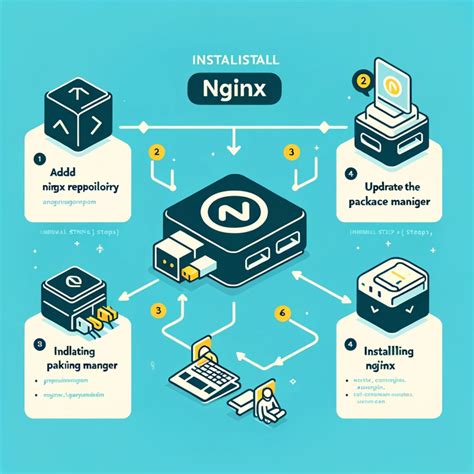 Nginx：如何安装 知乎