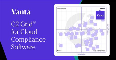 Vanta Named The 1 Leader In G2s Winter 2023 Grid® Reports For Security Compliance