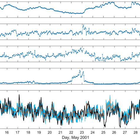 Using Instantaneous Solar Wind Speed Vsw A Southward Interplanetary