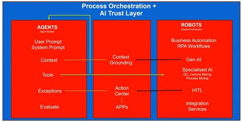Getting Started With Uipath Agentic Automation By Pathrudu Chintakayala Medium