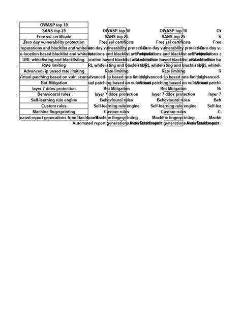 owasp 2 pdf