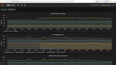 Kubernetes 部署 Heapster 插件 Orchome