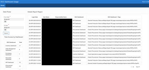 Tracking Ecc Dashboard Access Oracle Journey