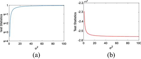 The Estimates Of Affine Invariant Gini Distance Statistics Under Rkhs Download Scientific