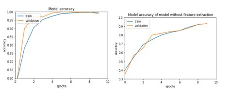 GitHub Poojithpoosa Sentiment Analysis On Customer Reviews Using Transformers
