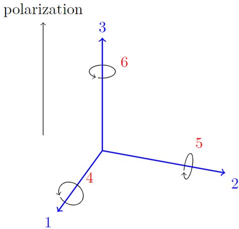 Tikz Pgf How To Rotate D Arrow Tex Latex Stack Exchange