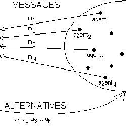 A New Approach To The Implementation Problem Download Scientific Diagram
