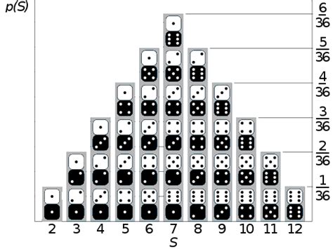 11 appendiceal topics — bayesian modeling and computation in python