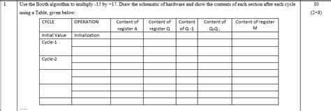 solved use the booth algorithm to multiply 15 by 17 draw the