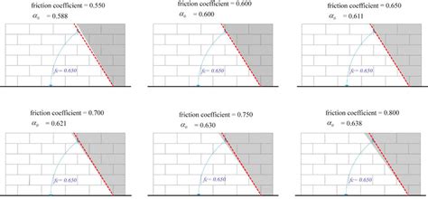 predicted macro block geometry by adopting different friction