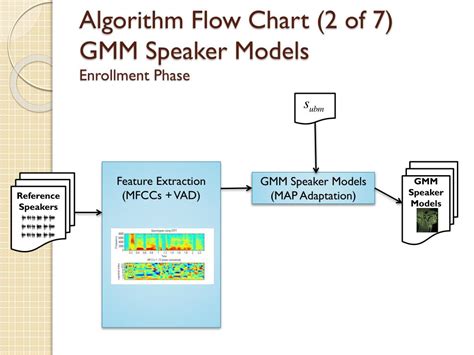 Ppt A Text Independent Speaker Recognition System Powerpoint Presentation Id1562961