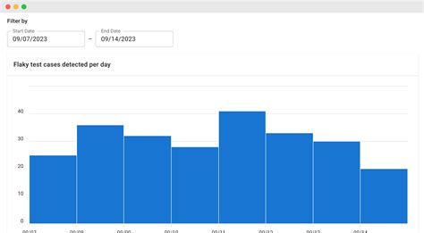 Python Detect Web Page Content Charset Type Python Web