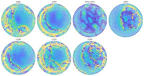 Odf Estimation From Pole Figure Data Dochelp Toolbox