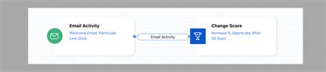 Email Activity Salesmate