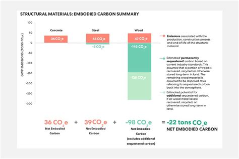 Taking Credit For Trees Planted Elsewhere Is A Whole Lot Of Embodied Irony