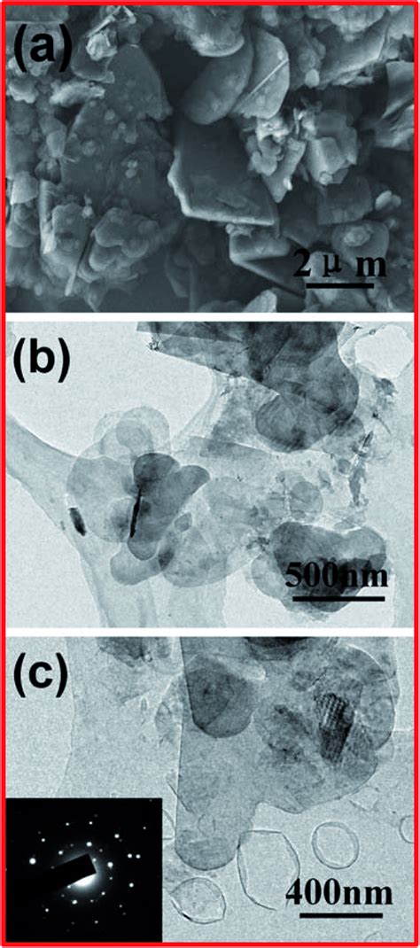 A An Sem Image Of H Bn Particles B A Tem Image Of Large Number Download Scientific Diagram