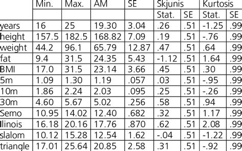 descriptive indicators of predictor and criterion variables download