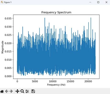 Audio Processing With Matplotlib