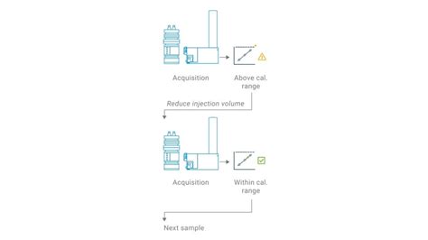 Mass Spectrometry Workflow Intelligence Peak Finding Agilent