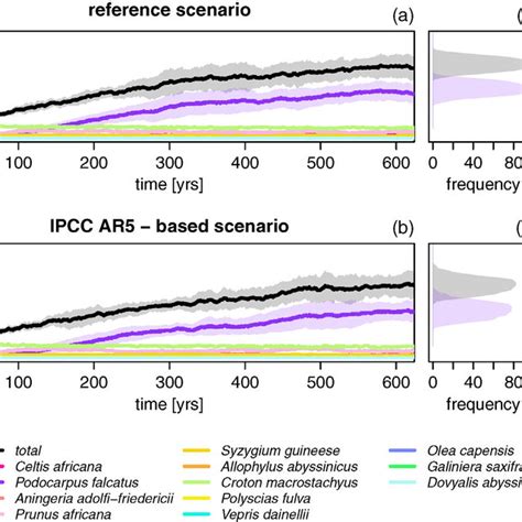 calibration results comparison between field observation data and