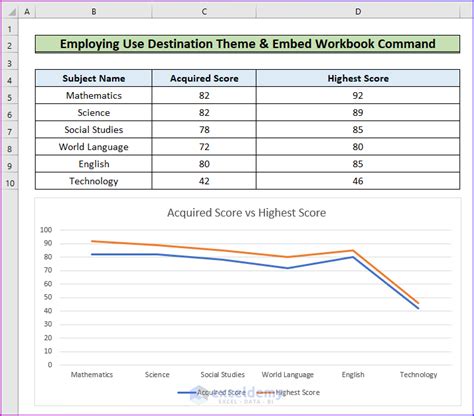 How To Copy A Chart From Excel To Powerpoint Without A Link 2 Methods