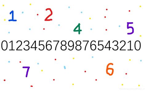 Opencv数字识别详细思路介绍opencv 识别数字3和5错误 Csdn博客