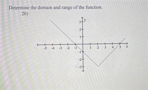 Solved Determine The Domain And Range Of The Function Chegg