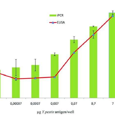 Because The Ct Values Obtained By IPCR Were Inversely Proportional To Download Scientific