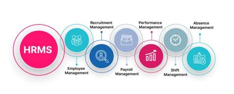 Pech Poun On Linkedin Java Html Css X Javascript Python Hrms