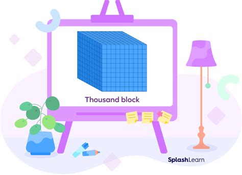 What Is Thousand 1000 In Math Definition Examples Facts