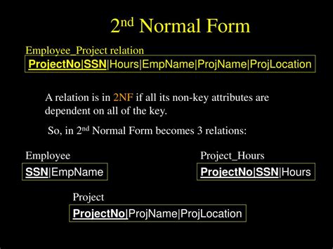 Ppt More About Functional Dependencies And Normalization Powerpoint Presentation Id 5657921