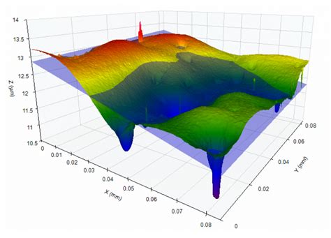 Areal Surface Texture Analysis Digital Metrology Areal Surface Texture Analysis Digital Metrology