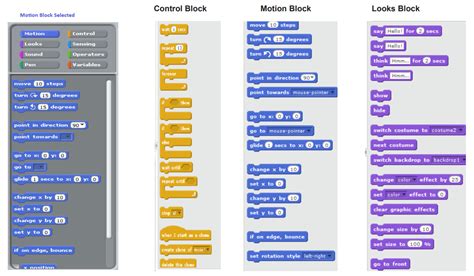 Introduction to Block Palette in Scratch - UnicMinds