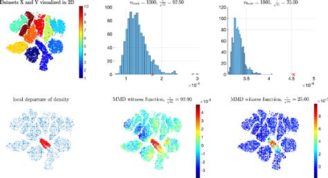 kernel mmd two sample tests for manifold data