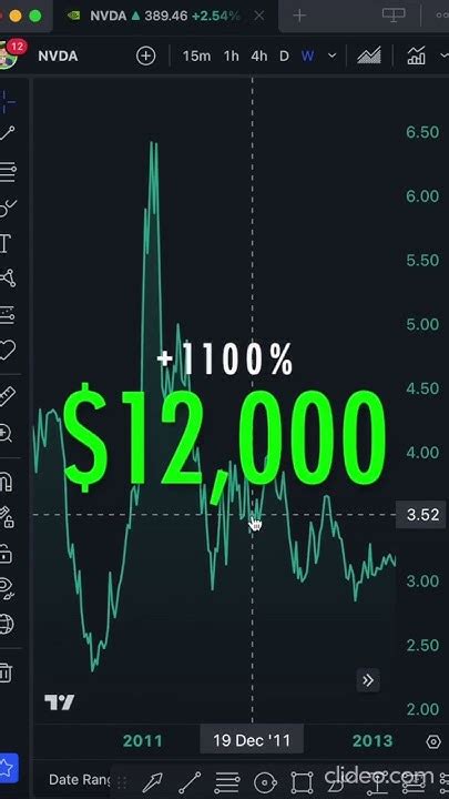 if you bought 1000 nvidia stock heres how much you would have today