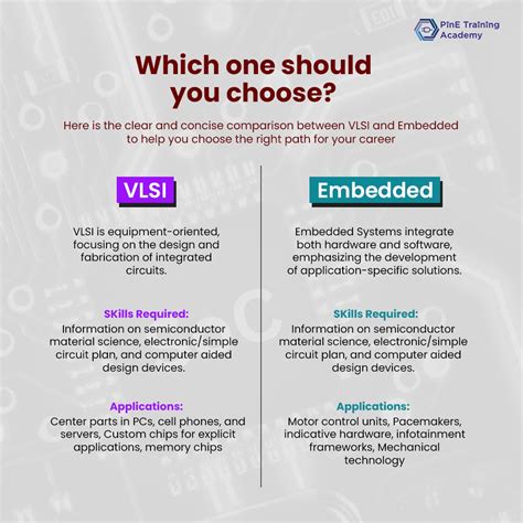 Pine Training Academy Vlsi Vs Embedded Systems Which Career Path