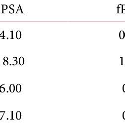 Showing Total Free And PSA Ng Ml Levels Of All Subjects Download Scientific Diagram