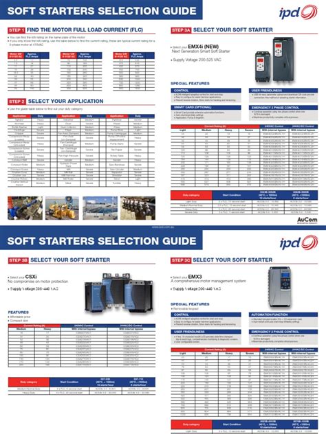 Aucom Soft Starter Selection Guide Pdf Electric Motor Electrical Engineering