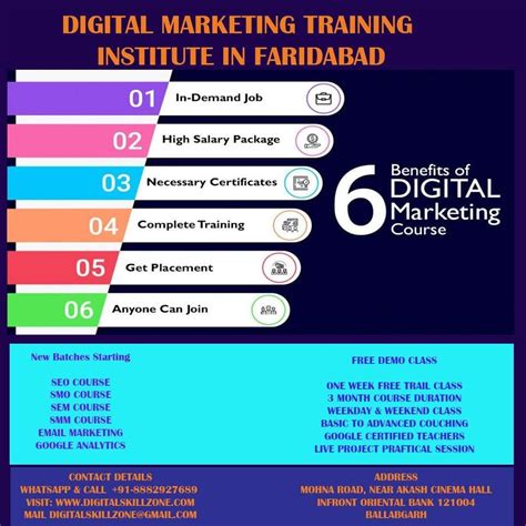 Tarun Pathak On Linkedin Digitalmarketingexpert Digitalmarketing2020 Digitalmarketing