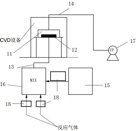 Preparation Method Of Composite Coating Material Eureka Patsnap