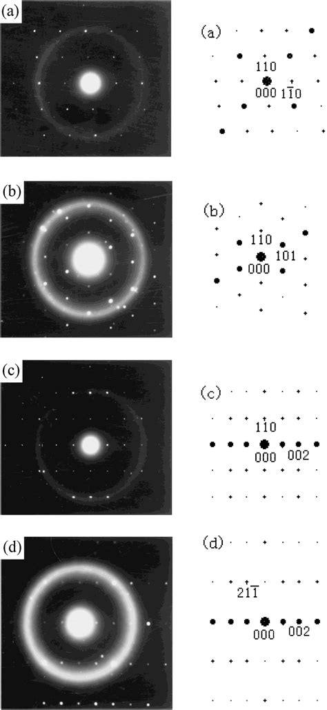 Selected Area Diffraction Patterns Taken From One Of The Particles