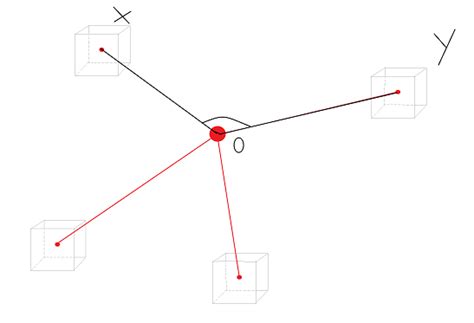 Angle Between Three 3d Points X O Origin Y Unity Engine Unity