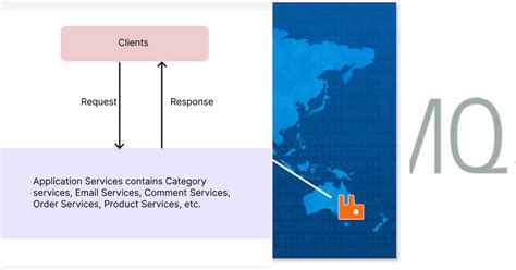 list rabbitmq curated by samet duran medium