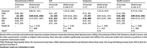 Univariate And Multivariate Regression Analyses On Resting State